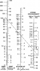 Définir la longueur d'un flexible hydraulique