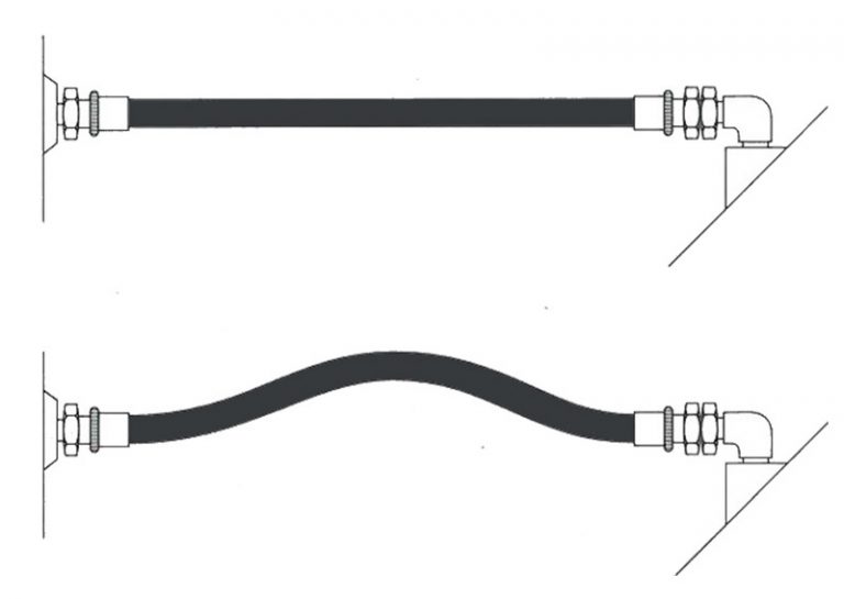 Définir la longueur d'un flexible hydraulique